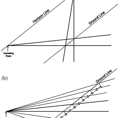Rectilinear Projection Representation Download Scientific Diagram