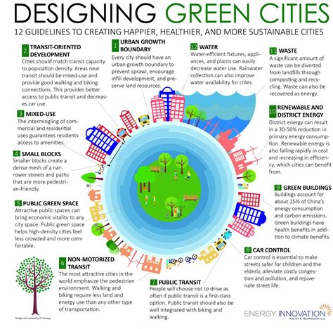 Planted City Urban Design Plan Green City Sustainable City