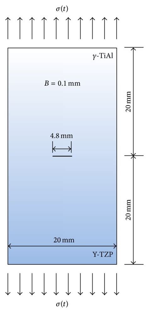 Center Crack Functionally Graded Plate Under Impact Loading Download Scientific Diagram