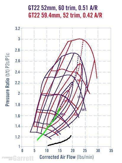 Centrifugal Compressor Map Courtesy Garret Download Scientific Diagram