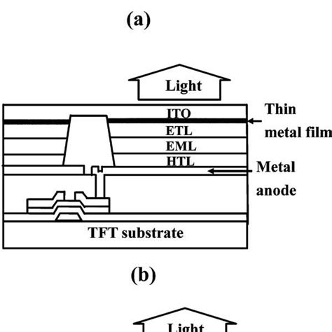 A The Schematic Cross Section Of Laminated Amoled Structure B The
