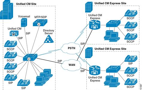 Cucm Server