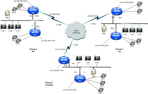 Cisco CCVP VoIP IP Telephony Unity Gateways Gatekeepers Training In New York