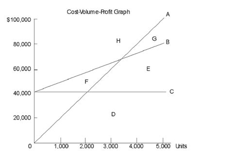 Solved Refer To The Figure Above Assume That The Company