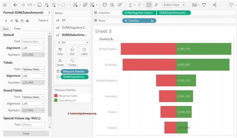 Tableau Funnel Chart Keski