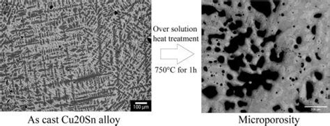 Cu Sn合金固溶热处理后的相变和孔隙形成materials Letters X Mol