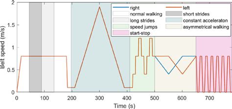 Figure 2 From Accurate Real Time Joint Torque Estimation For Dynamic