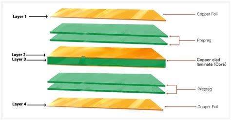 Sierraconnect On Linkedin Pcb Voids Pcbdesign Pcbfabrication Pcbmanufacturer Electronics