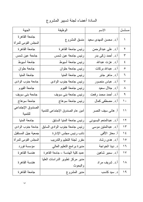 Arabe Communication Skills Final Pdf