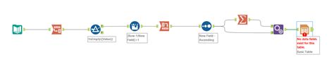 Solved Table Error When Records Are Missing Alteryx Community