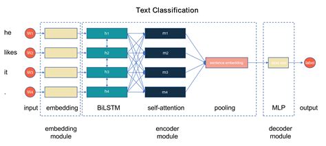 Fastnlpmodules — Fastnlp 060 文档