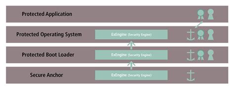Endpoint Security To Safeguard Railway Control Systems Wibu Systems