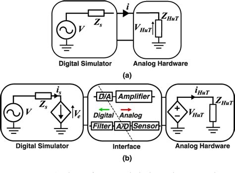 Figure 1 From Multi Rate Discrete Domain Modeling Of Power Hardware In The Loop Setups