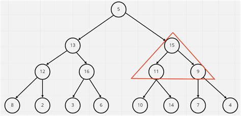Day21 排序演算法 Heap Sort 堆積排序法 iT 邦幫忙 一起幫忙解決難題拯救 IT 人的一天