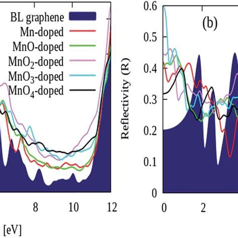 The Calculated And Corrected Self Diffusion Coefficients Of Hcp Zr