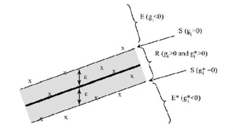 Support Vector Machine Regression Download Scientific Diagram