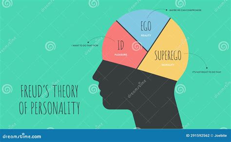 Psychoanalytic Cartoons Illustrations And Vector Stock Images 303