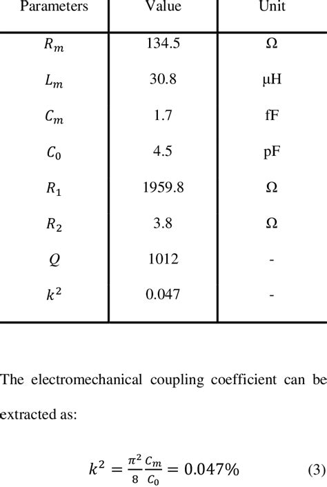 Performance Of Resonator Design C Download Scientific Diagram