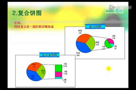 复合饼图制作腾讯视频