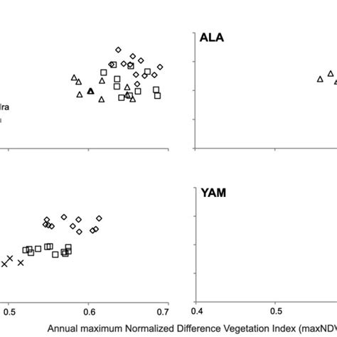 Annual White Sky Albedo Minima MinWSA Plotted Against Annual Download Scientific Diagram