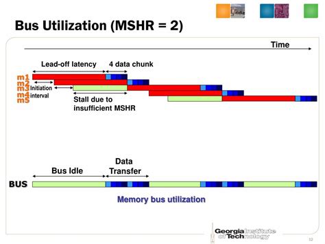Ppt Ece Advanced Computer Architecture Lecture Memory