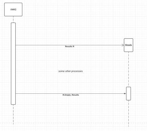 uml sequence diagrams for c what lifeline do functions of objects go on stack overflow