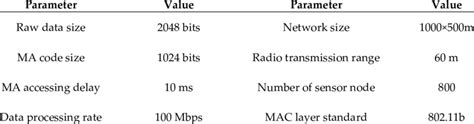 Setting Of Simulation Parameters Download Scientific Diagram