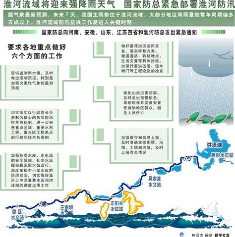 淮河流域将迎强降雨天气 国家防总紧急部署防汛