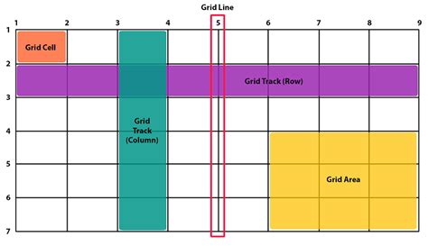 Grid Css Картинки Telegraph