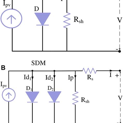 The Circuits Of Pv Models Download Scientific Diagram