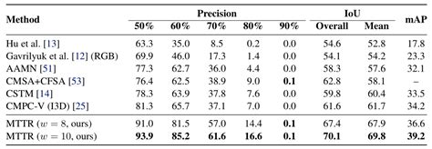 论文精读 Cvpr2022 End To End Referring Video Object Segmentation With