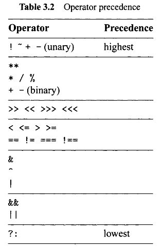verilog 运算符与优先级 CSDN博客