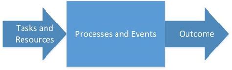 Why You Need A Data Management Workflow Process And How To Develop