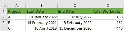 Calculate Days Between Two Dates In Excel Workdays Weekends