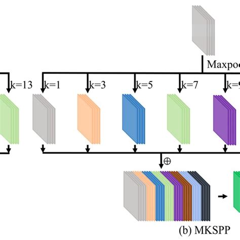 The Structure Of Ssd Where The Attention Modules Are Highlighted With