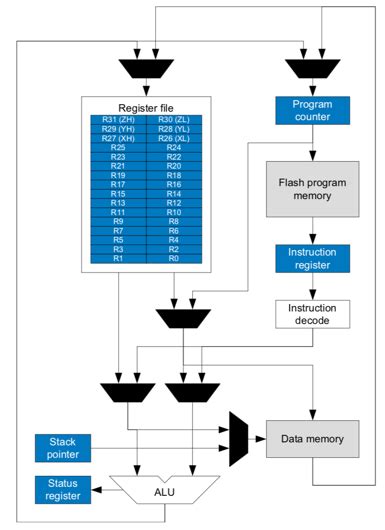 Arduino Processor COSC2325 Fall2018 Documentation