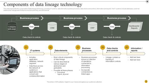 top 10 lineage powerpoint presentation templates in 2025