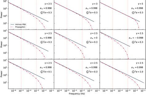 Simulated Power Spectra For A Set Of Pre Defined Emissivity Indices í Download Scientific