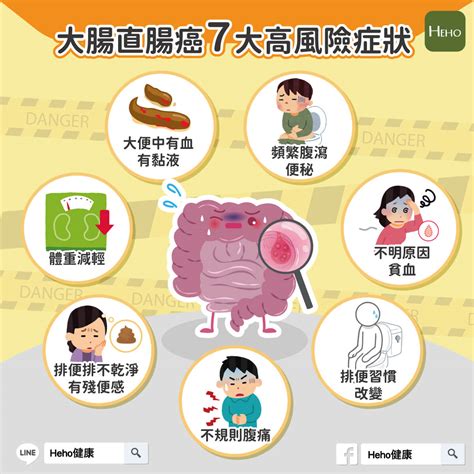 大腸直腸癌7大高風險症狀 Heho健康