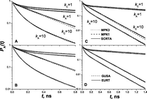 Same As Fig 1 Except For The Diffusion Constants D B 200 Å 2 Ns Download Scientific