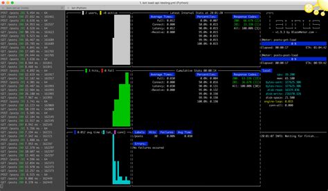Rest Api Performance Testing Con Taurus