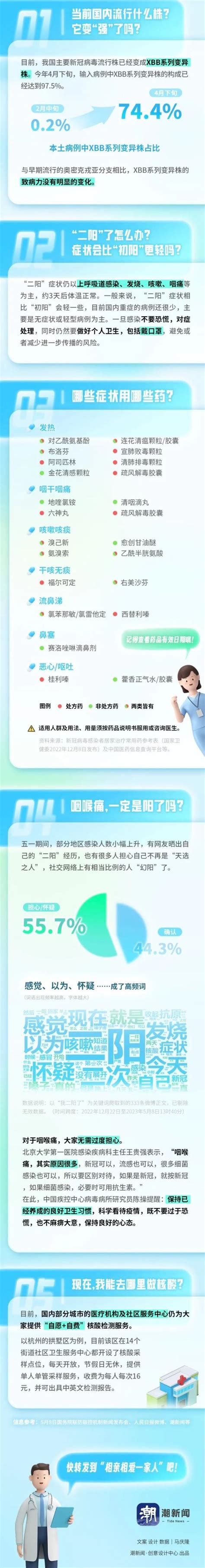 “二阳”冲上热搜！全国85的人感染过新冠澎湃号·媒体澎湃新闻 The Paper