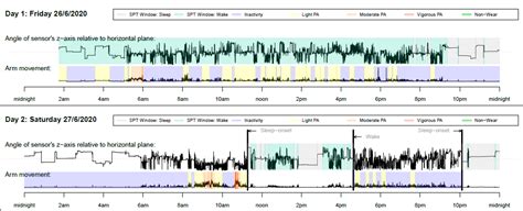 Hdcza Sleep Detection Error On First Night · Issue 318 · Wadpac Ggir · Github