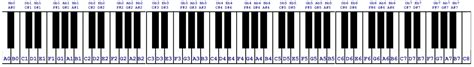 Labeling A Keyboard Piano