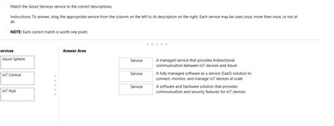 Solved Match The Azure Services Service To The Correct