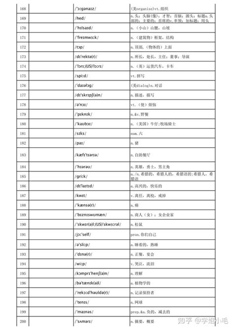 高考英语必背3500词汇总（乱序版） 知乎