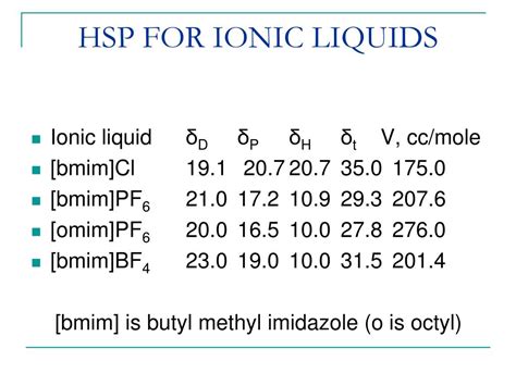 Ppt Hansen Solubility Parameters Powerpoint Presentation Free