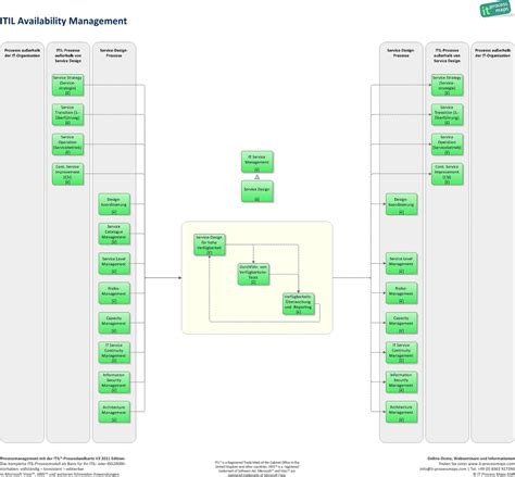 Dateiavailability Management It Process Wiki