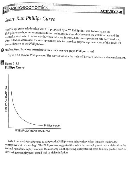Pdf Short Run Phillips Curve Dokumentips