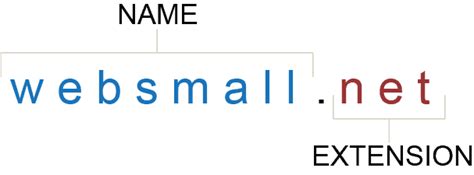 What Is A Domain Name Getting A Good One